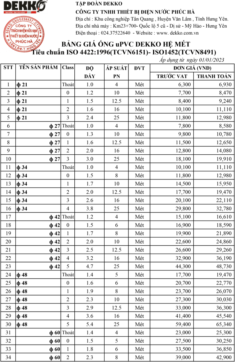 Bảng Giá Ống Nhựa PVC Dekko