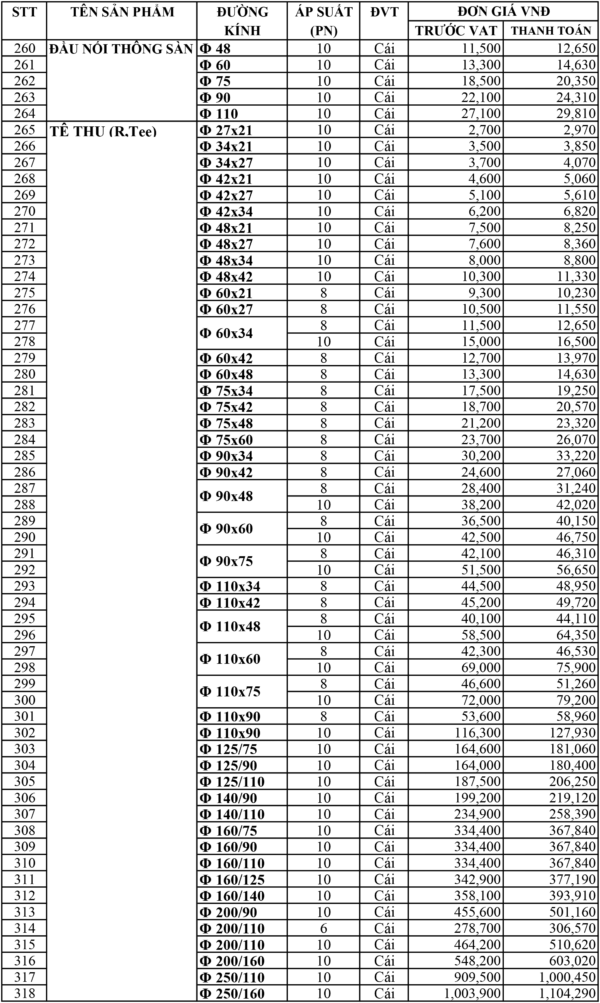 Bảng Giá Ống Nhựa PVC Dekko